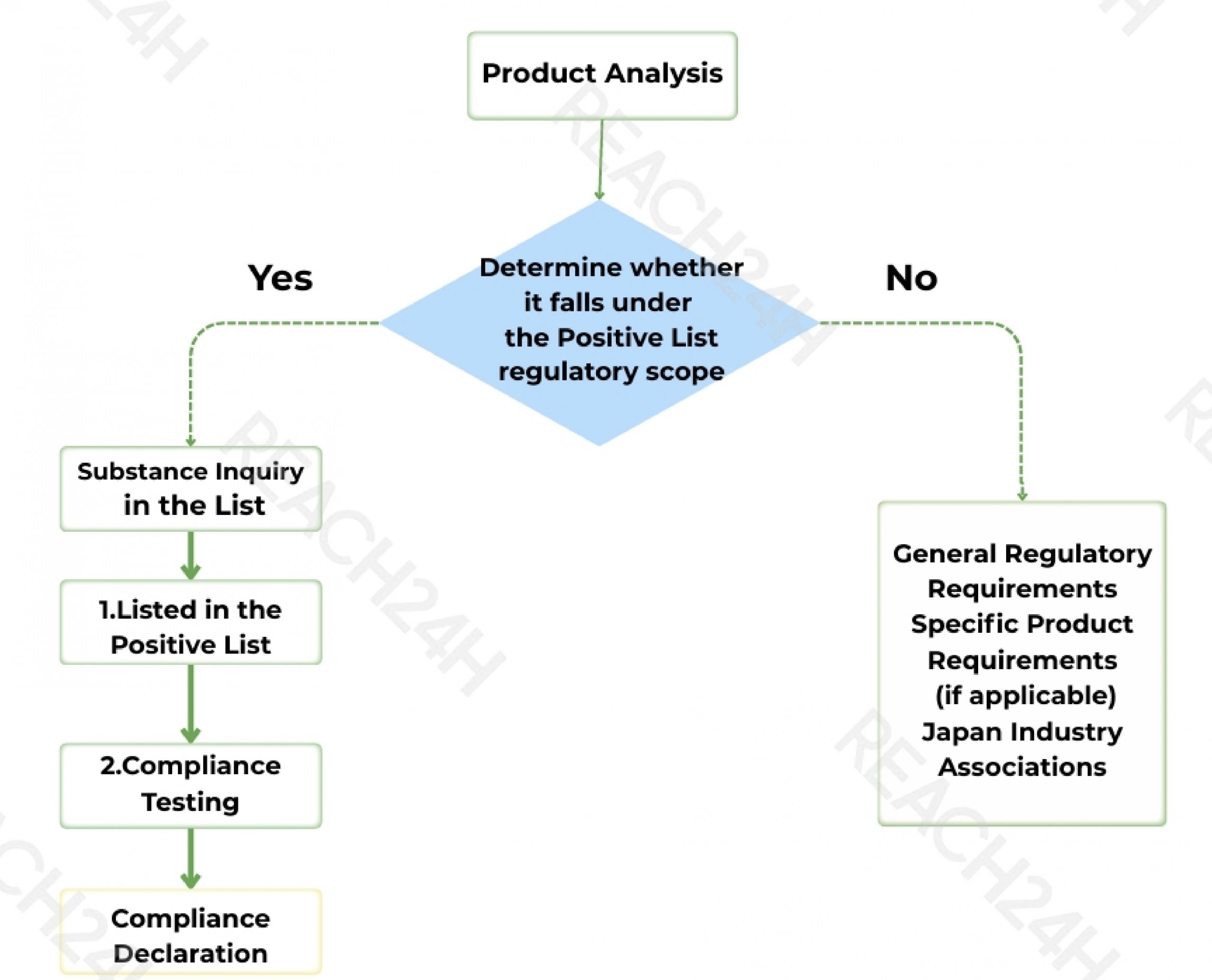 Navigating Japan’s Food Contact Material Regulations: What Businesses ...