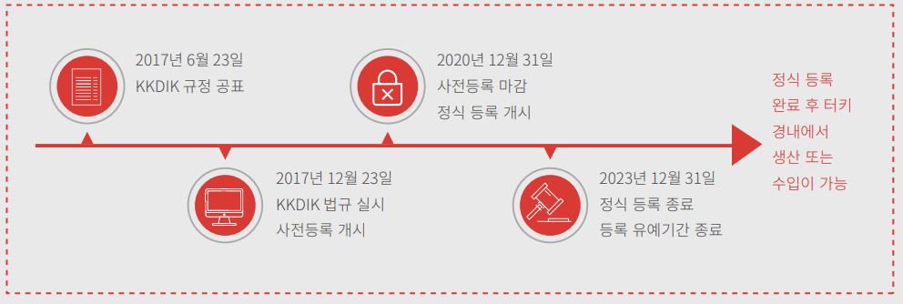터키 KKDIK 대응 서비스