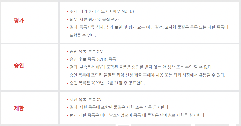 튀르키예 KKDIK 대응 서비스